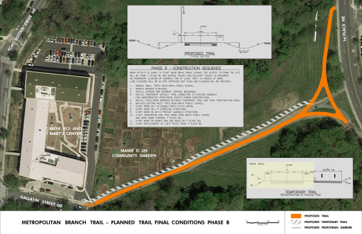 Met Branch Trail Update: Phase B | Next Stop...Riggs Park