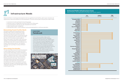 Metro Joint Development Strategic Plan | Next Stop...Riggs Park